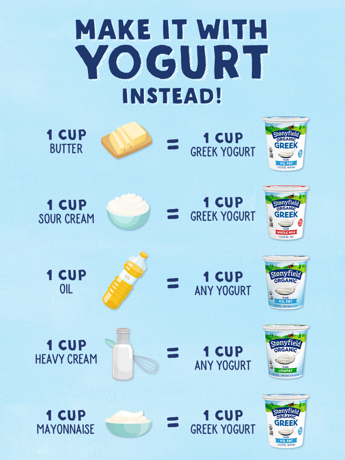 FREE DOWNLOAD: Yogurt Substitution Guide - Stonyfield